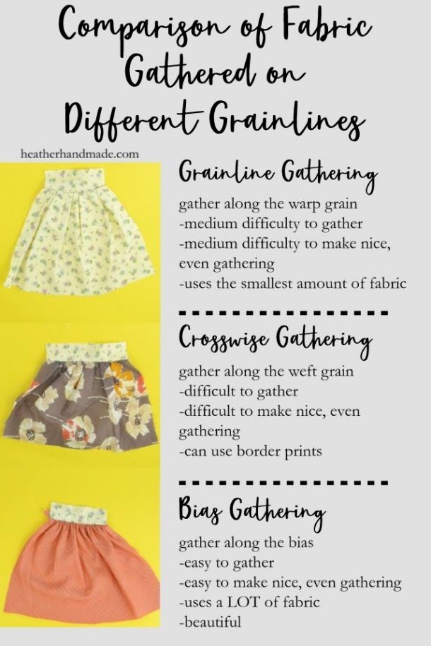 How to Gather Fabric and Comparing Gathering Ratios • Heather Handmade